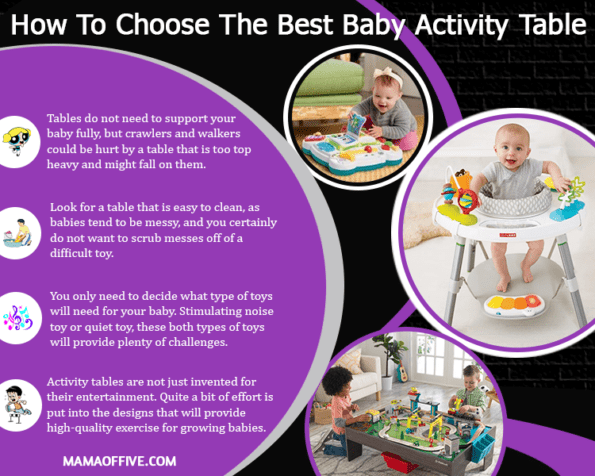 The 10 Best Baby Activity Tables to Buy in 2019